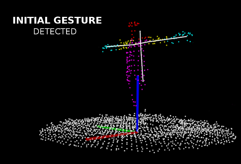 Human tracking and gesture recognition from top view depth data